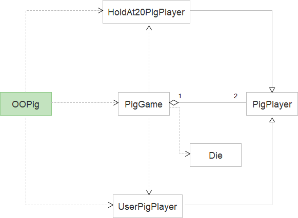The object-oriented specification issupplied for each class through the following links: